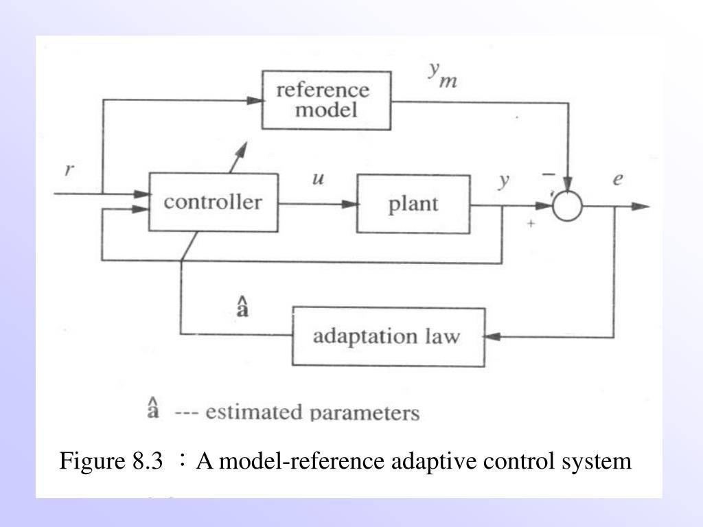 Ppt Chapter 8 Adaptive Control Powerpoint Presentation Free Download