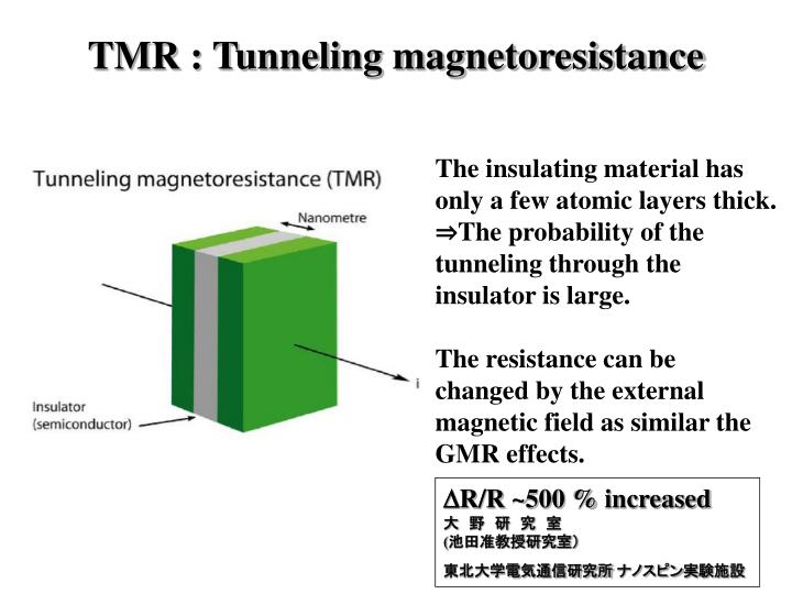 PPT - Giant Magneto Resistance (GMR) PowerPoint Presentation - ID:4363447