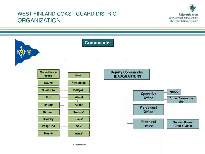 PPT - WEST FINLAND COAST GUARD DISTRICT ORGANIZATION PowerPoint ...