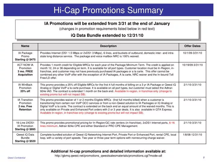 PPT - Hi-Cap Promotions Summary PowerPoint Presentation, free download ...