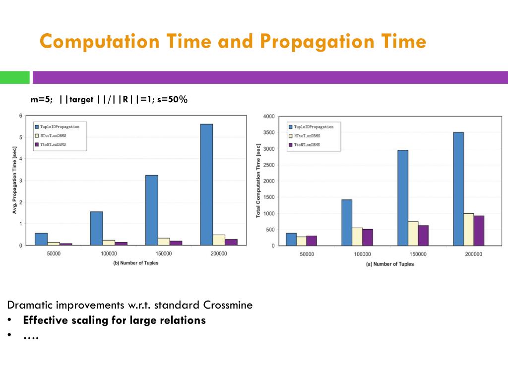 Ppt B Oosting Tuple Propagation In Multi Relational Classification Powerpoint Presentation