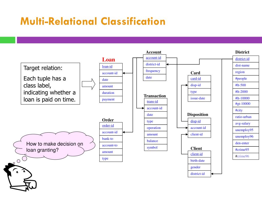 Ppt B Oosting Tuple Propagation In Multi Relational Classification Powerpoint Presentation