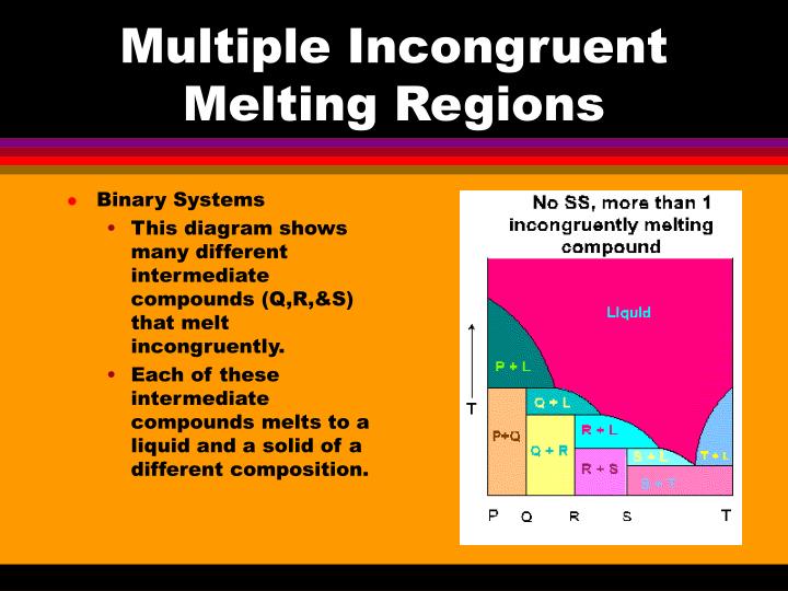PPT - Congruent and Incongruent Melting PowerPoint Presentation - ID ...