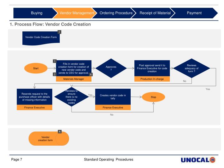 PPT - Raaj Unocal Standard Operating Procedures Procurement PowerPoint ...