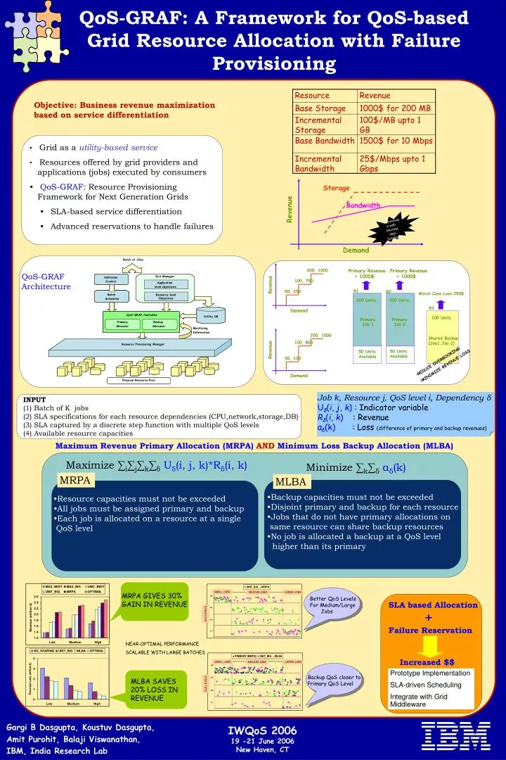 PPT - QoS-GRAF: A Framework for QoS-based Grid Resource Allocation with ... PPT - QoS-GRAF: A Framework for QoS-based Grid Resource Allocation with ...
