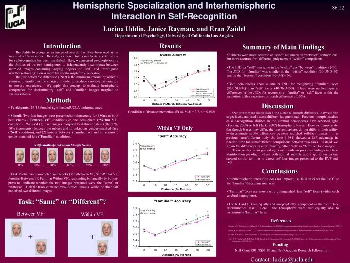 PPT - Hemispheric Specialization and Interhemispheric Interaction in ...