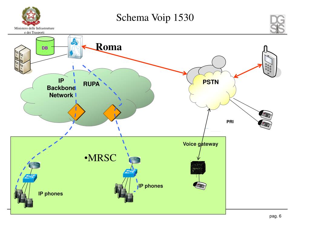 PPT - Esperienze di M-Government Ing. Marco Barra Caracciolo PowerPoint ...