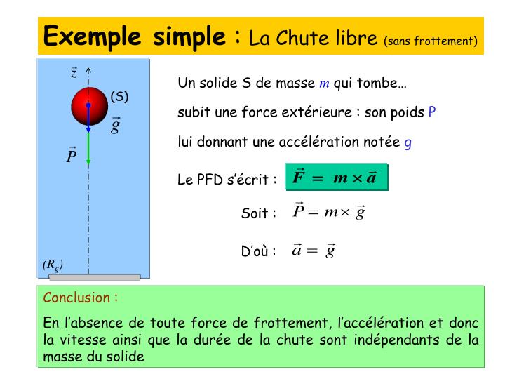 PPT - M5 - DYNAMIQUE PowerPoint Presentation - ID:4367351