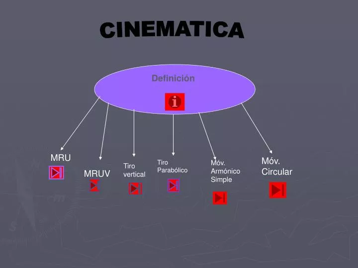 PPT - MRU PowerPoint Presentation, free download - ID:4367370