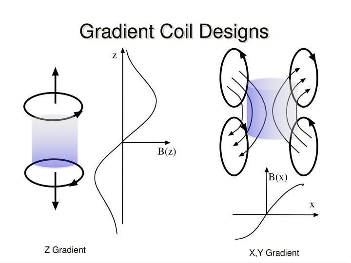 PPT - MRI Physics 3: Hardware PowerPoint Presentation - ID:4367879