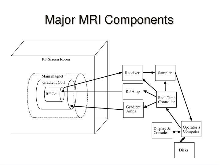 Mri Machine Components