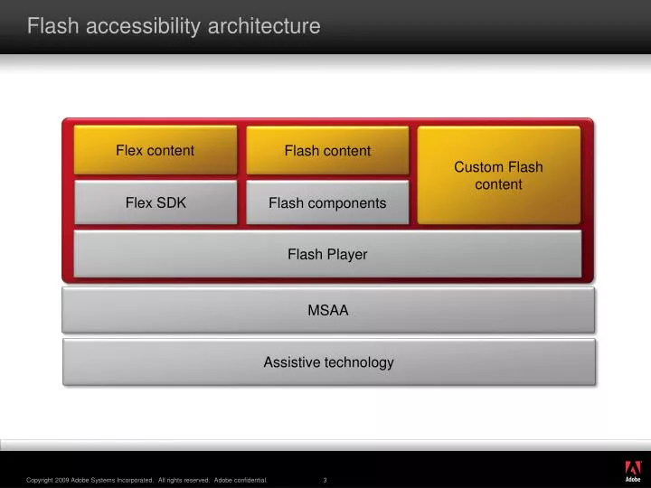 PPT - Flash accessibility architecture PowerPoint Presentation, free ...