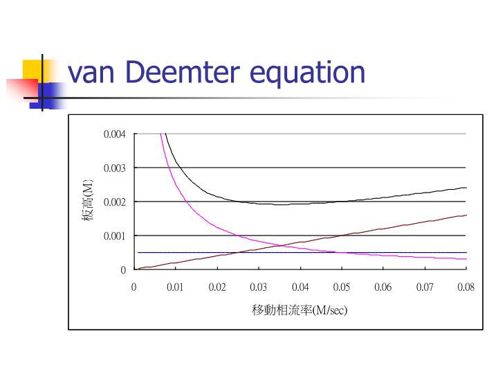 PPT - 色層分析法之 原理與應用 PowerPoint Presentation - ID:4368291