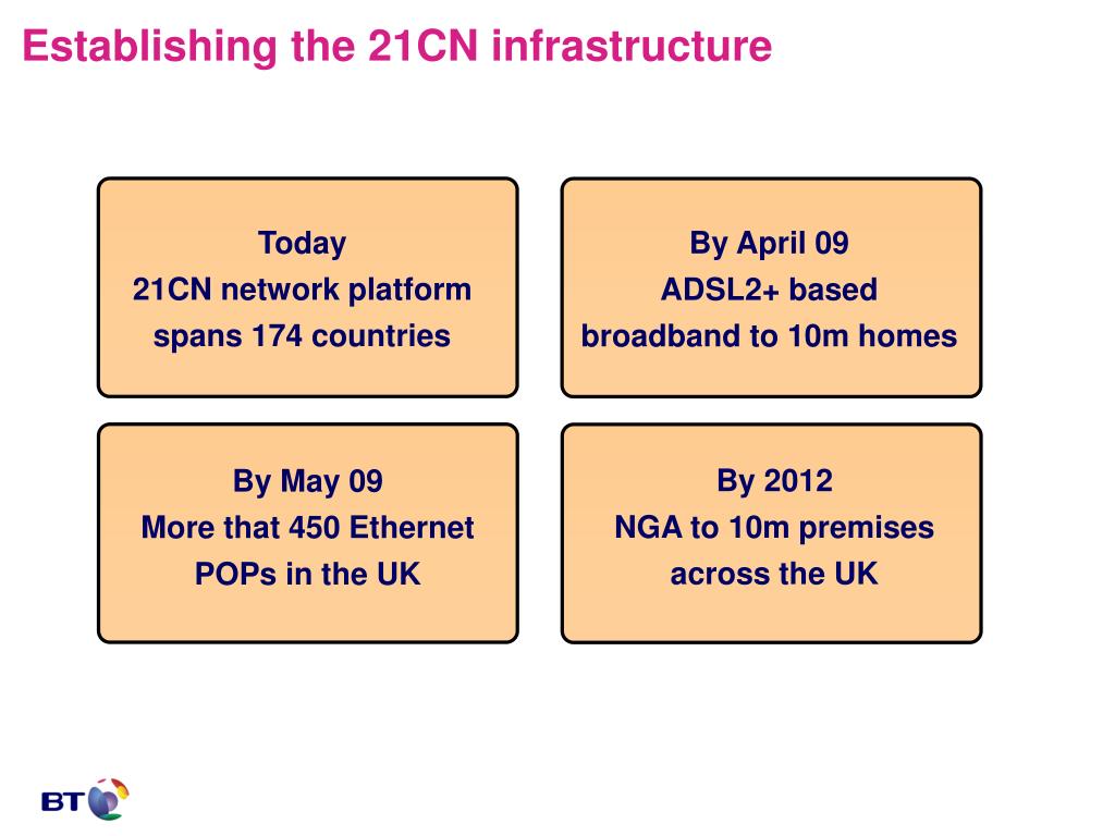 PPT - 21CN: Thriving in the global economy PowerPoint Presentation ...