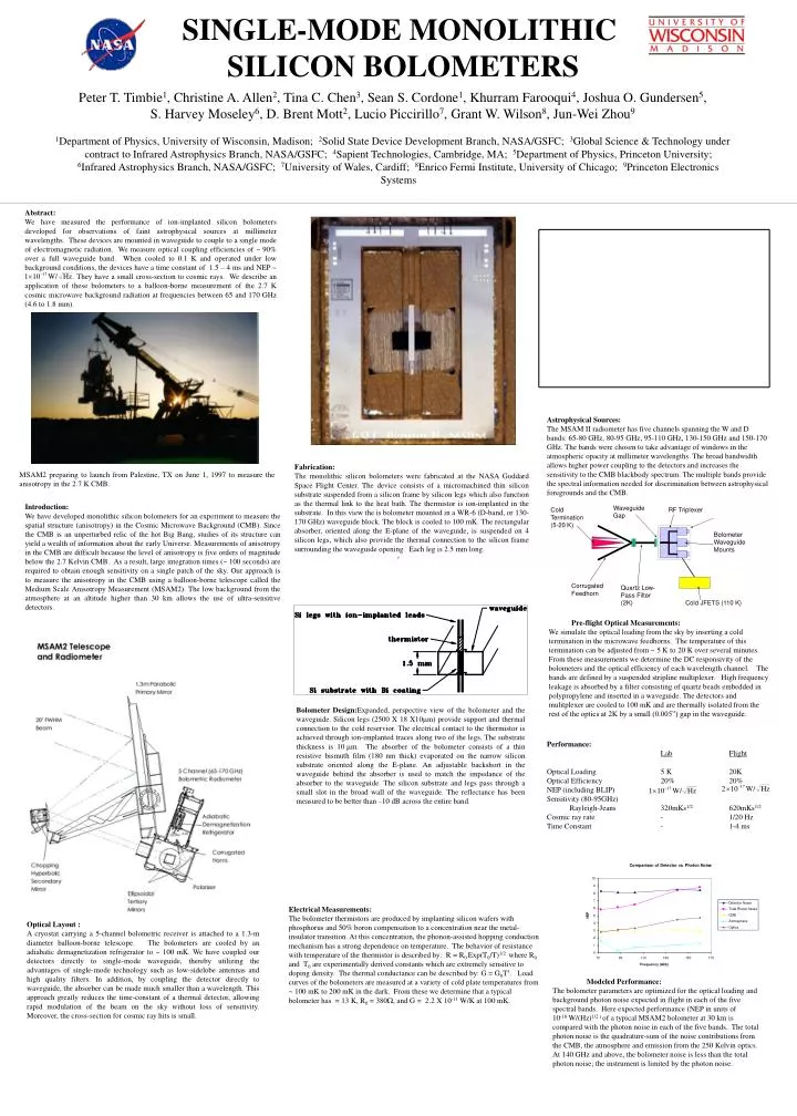PPT - SINGLE-MODE MONOLITHIC SILICON BOLOMETERS PowerPoint Presentation ...