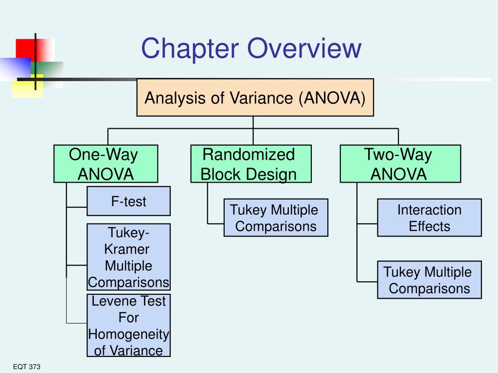 PPT - Chapter 4 Analysis of Variance PowerPoint Presentation, free ... PPT - Chapter 4 Analysis of Variance PowerPoint Presentation, free ...