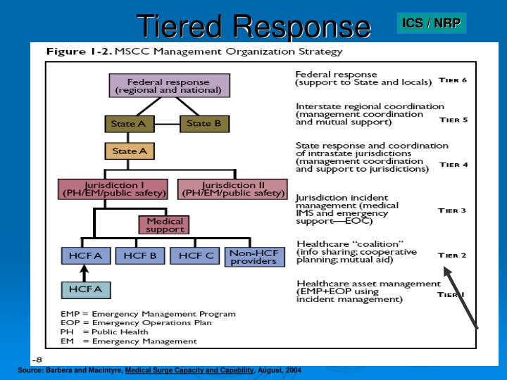 PPT - Washington State Medical Surge Healthcare Coalitions NW Tribal ...
