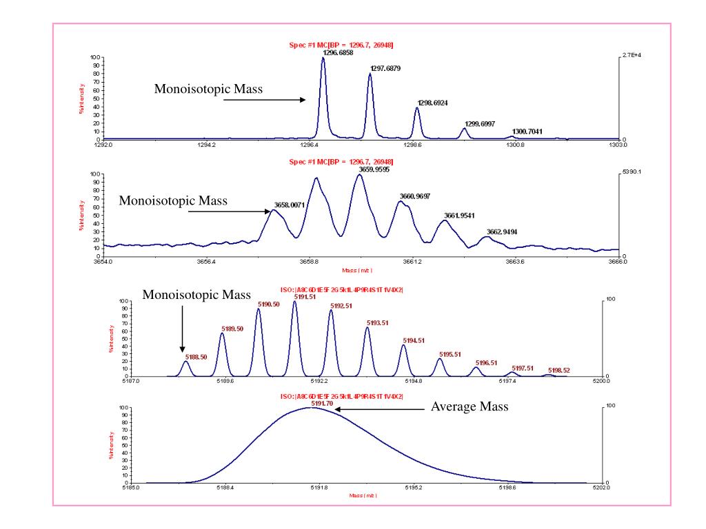 PPT - La Espectrometria de Masas en la Identificación de Proteinas ...