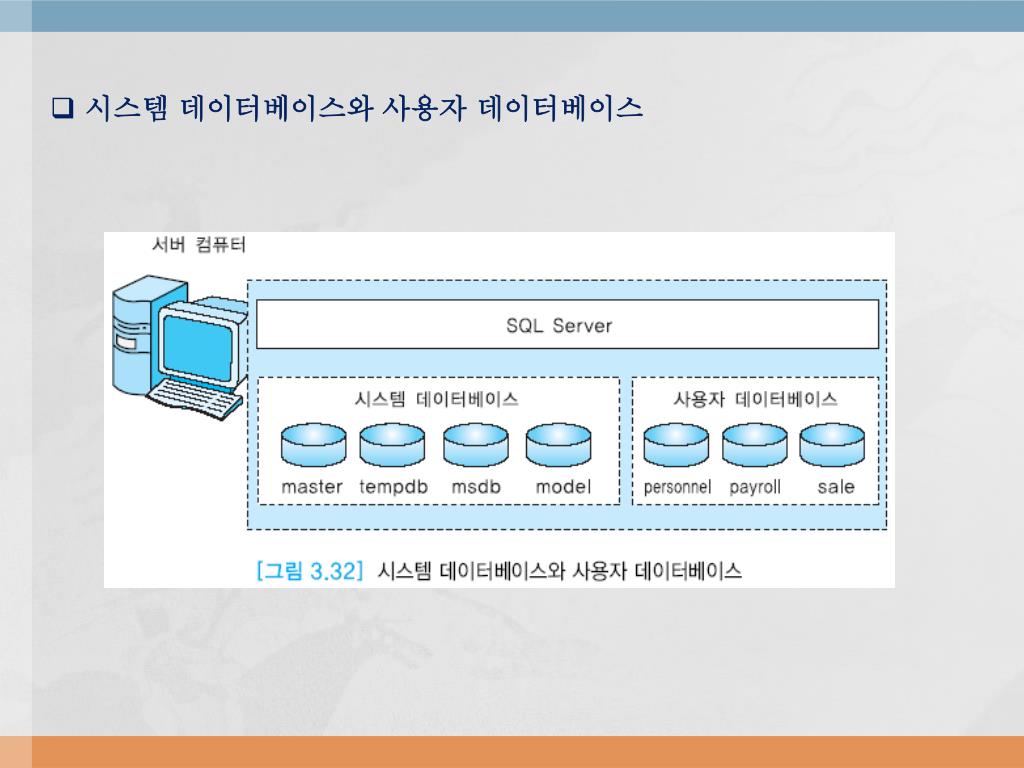 Ppt Ms Sql Server 마이크로소프트 사가 윈도우 운영 체제를 기반으로 개발한 관계 Dbms 모바일 장치에서 엔터프라이즈 데이터 시스템에 이르는 다양한