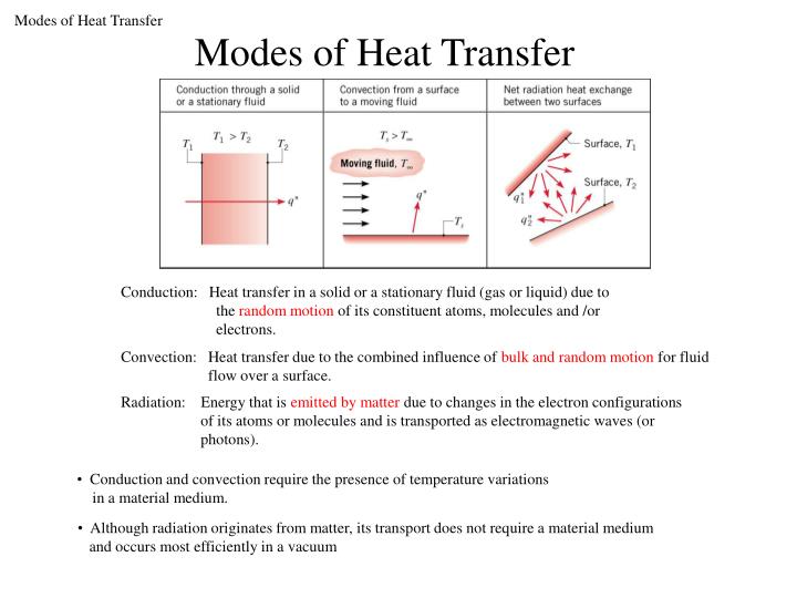 PPT - Heat Transfer: Physical Origins and Rate Equations PowerPoint ...