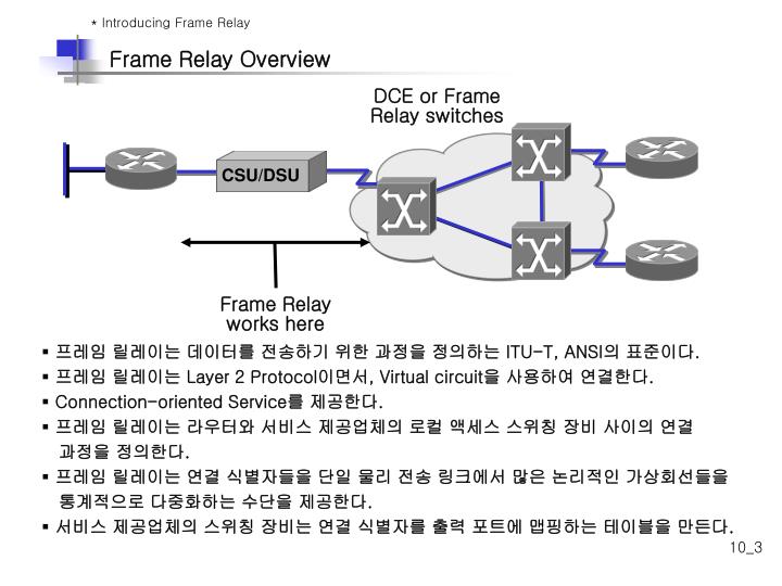 PPT - Chapter 10 Establishing Frame Relay Connections PowerPoint ...