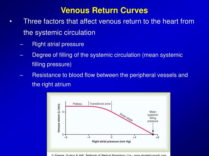 PPT - Cardiac Output, Venous Return and Their Regulation PowerPoint ...