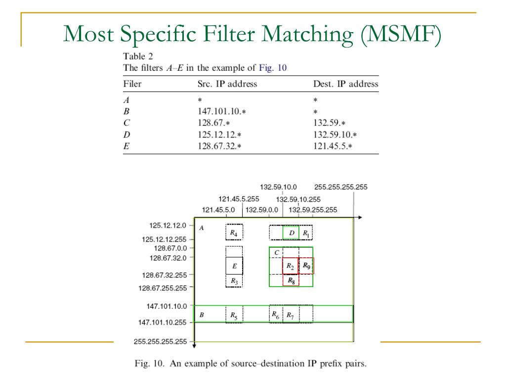 PPT - Two stage packet classification using most specific filter matching and transport level ...