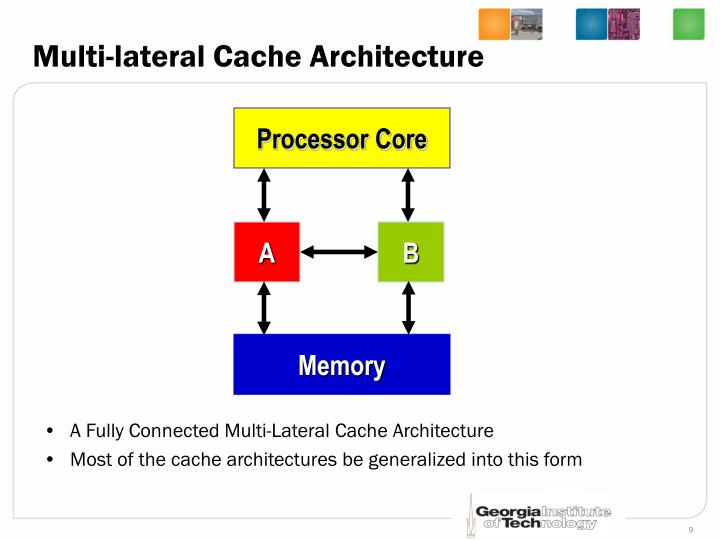 Ppt Ece 4100 6100 Advanced Computer Architecture Lecture 10 Memory