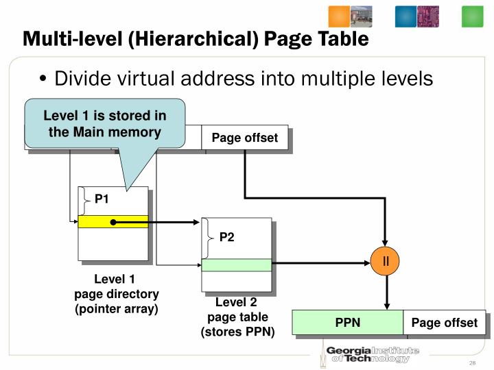 Ppt Ece 4100 6100 Advanced Computer Architecture Lecture 10 Memory