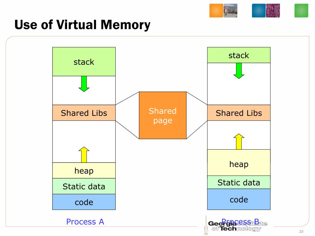 Memory Hierarchy And Virtual Memory Gambaran