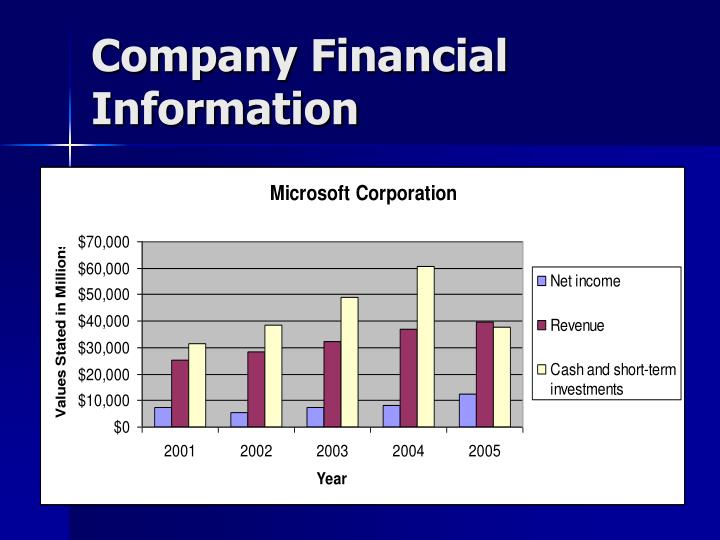PPT - Microsoft Corporation PowerPoint Presentation - ID:4370462