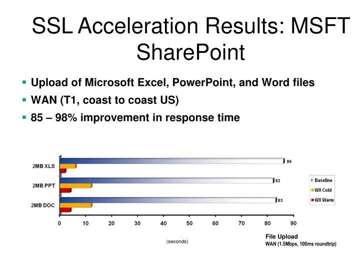 PPT - SSL Acceleration Results: MSFT SharePoint PowerPoint Presentation ...