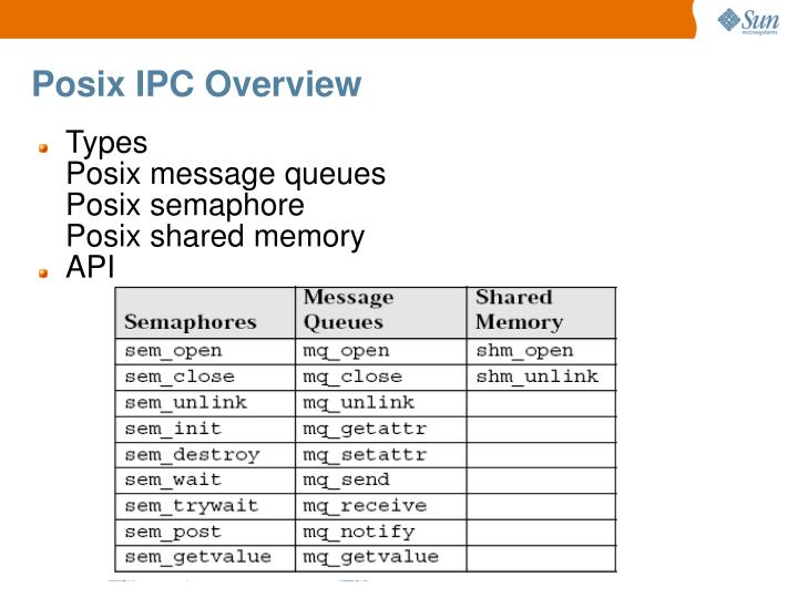 PPT - System Config IPC PowerPoint Presentation - ID:4370491