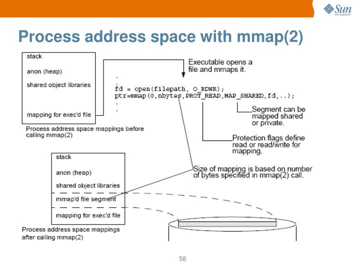 PPT - System Config IPC PowerPoint Presentation - ID:4370491