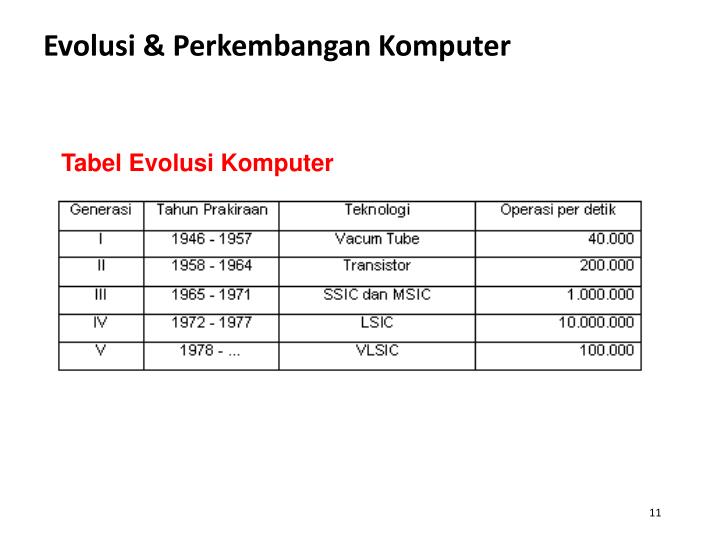 PPT - Evolusi & Perkembangan Komputer PowerPoint Presentation - ID:4370809