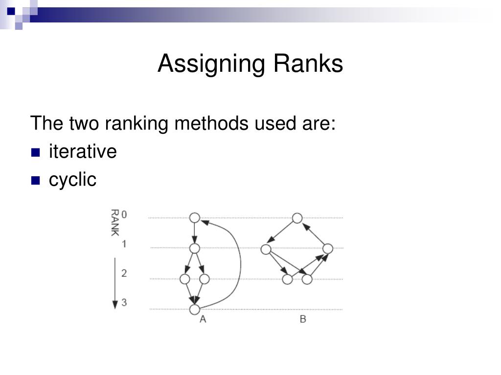 PPT - Graph Drawing PowerPoint Presentation, free download - ID:4371203