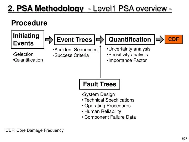PPT - 2. PSA Methodology - Level1 PSA overview - PowerPoint ...
