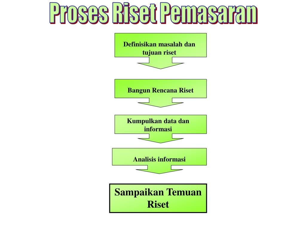 Riset Pasar Pengertian Jenis Metode Dan Cara Melakukannya Abc | The ... Riset Pasar Pengertian Jenis Metode Dan Cara Melakukannya Abc | The ...