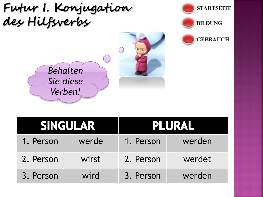 PPT - Deutsche Tempusformen mit gegenwartsbezug PowerPoint Presentation ...