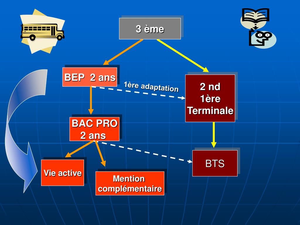 PPT BEP 2 Ans PowerPoint Presentation Free Download ID 4372130