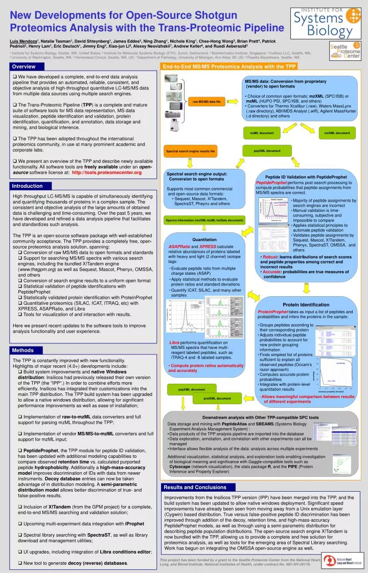 PPT - The TPP is constantly improved with new functionality. PowerPoint ...