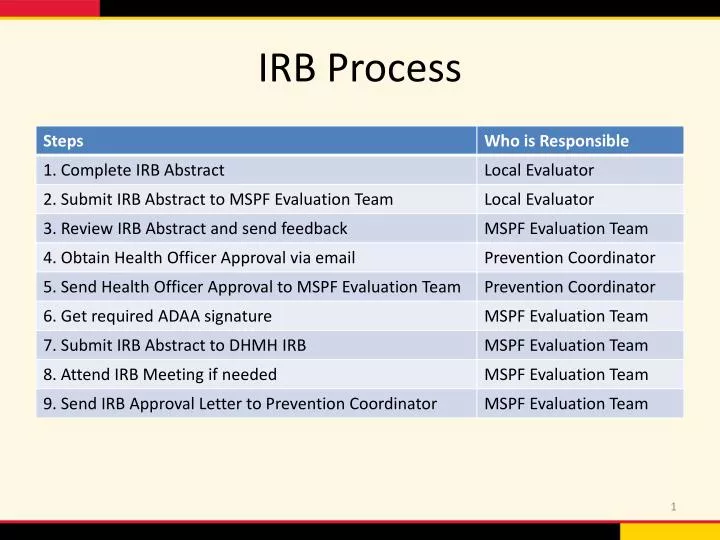 PPT - IRB Process PowerPoint Presentation, free download - ID:4372847