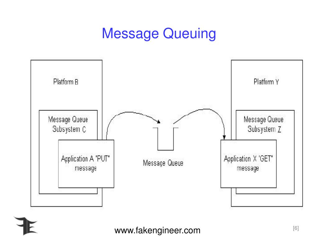 PPT - Architecture of Message Oriented Middleware PowerPoint ... PPT - Architecture of Message Oriented Middleware PowerPoint ...