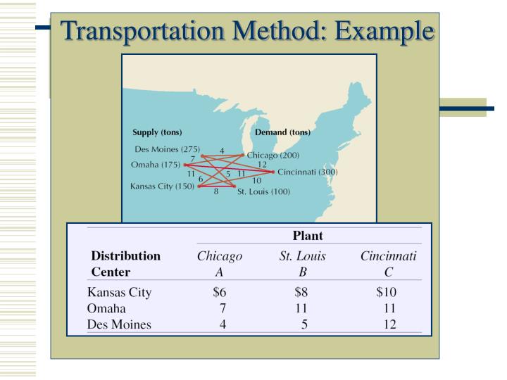 PPT - Logistics and Tools: Transportation and Transshipment Models ...