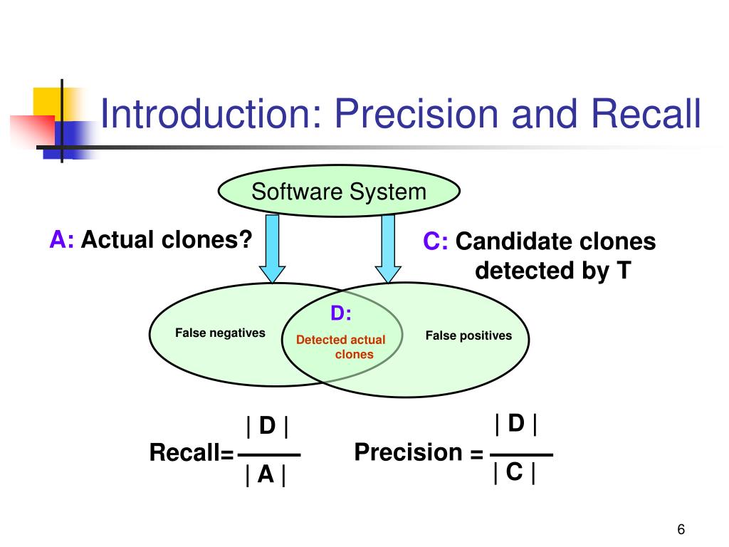 Ppt A Mutation Injection Based Automatic Framework For Evaluating Code Clone Detection Tools 7658