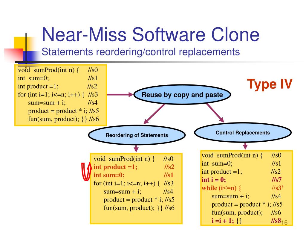 Ppt A Mutation Injection Based Automatic Framework For Evaluating Code Clone Detection Tools