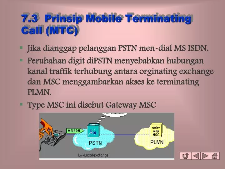 PPT - 7.3 Prinsip Mobile Terminating Call (MTC) PowerPoint Presentation ...
