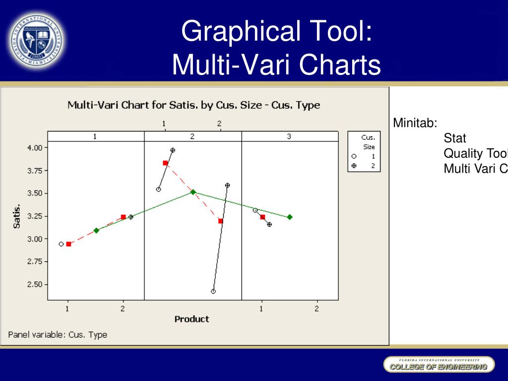 PPT Chapter 7 Quality Tools PowerPoint Presentation Free Download PPT Chapter 7 Quality Tools PowerPoint Presentation Free Download