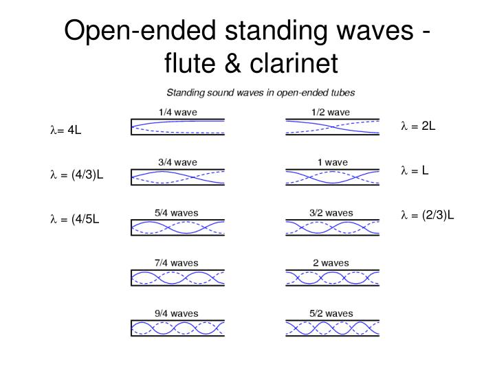 PPT - AP Physics B Giancoli 11 & 12 PowerPoint Presentation - ID:4374192
