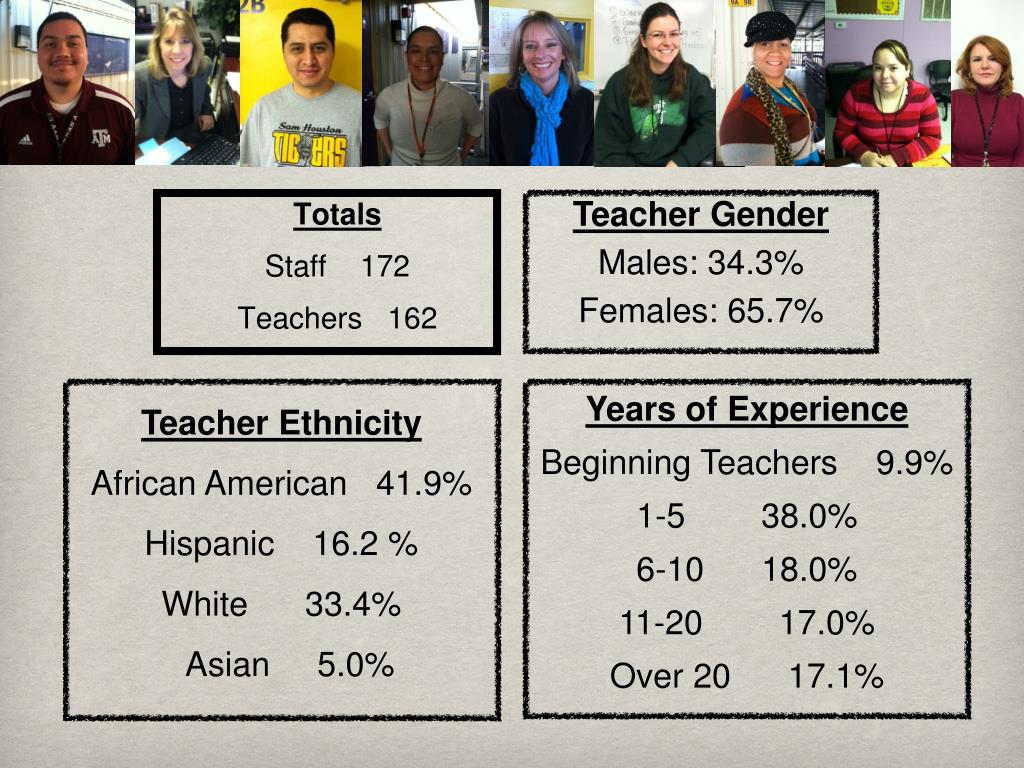 PPT - Sam Houston Math, Science and Technology Center PowerPoint ... PPT - Sam Houston Math, Science and Technology Center PowerPoint ...